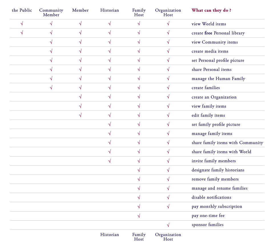 Guidelines and Tutorials | The Glass Files